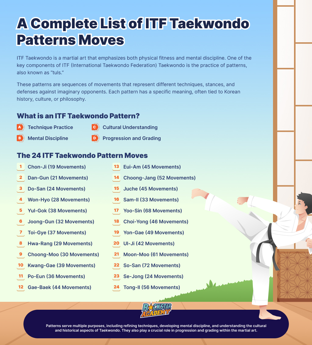 A Complete List of ITF Taekwondo Patterns Moves